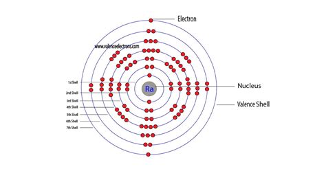 How To Write The Electron Configuration For Radium Ra
