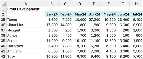 How To Freeze A Row In Excel So It Always Stays Visible
