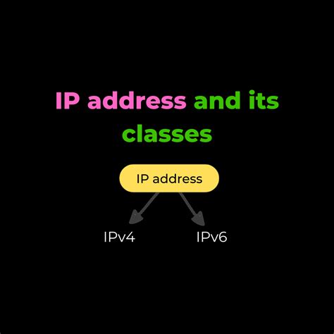Explain Ip Address And Its Classes In Detail Ip Address Internet
