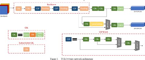 Figure 1 From Lightweight Birds Nest Location Recognition Method Based On Yolov4 Tiny