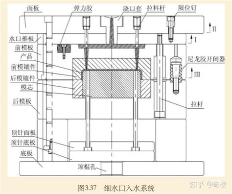 模具设计分享—浇注系统的设计（下） 知乎