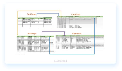 Python3 Appium 移动端自动化测试与框架开发 提升课 博学谷 Python3 Appium 移动端自动化测试与框架开发 提升课 博学谷