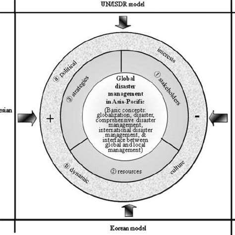Comparative Analytical Framework Download Scientific Diagram