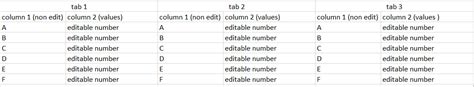Javascript How To Insert Editable Table With A Read Only Column Into