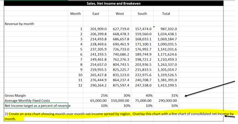 Solved How Would I Go About Figuring Out The Net Income In Chegg Com