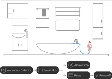 LoRa Water Leak Sensor Is There A Better Wireless Alternative For Home Security Systems