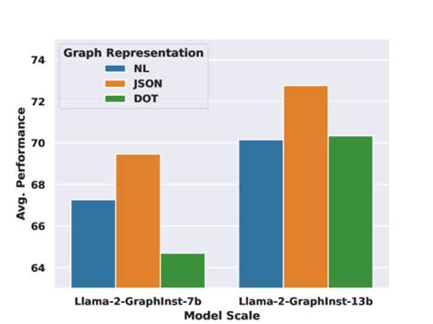 Graphgpt Graph Instruction Tuning For Large Language Models