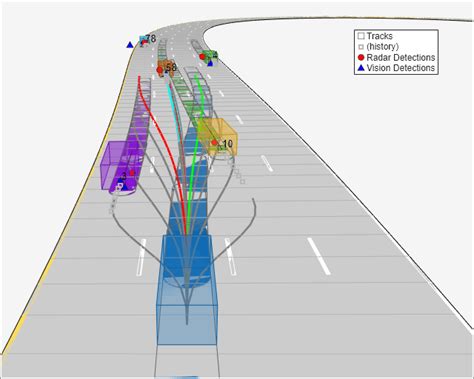 Object Tracking And Motion Planning Using Frenet Reference Path Matlab And Simulink