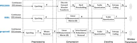 Figure 2 From An Energy Efficient Compressed Sensing Framework For The