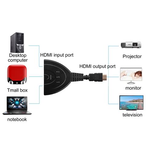 Longhanmao New Port Hdmi Splitter P K Hd Tv Adapter Cable In Out New Electronics
