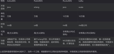 消息队列选型——为什么选择rabbitmq 阿里云开发者社区