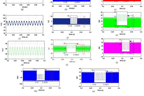 simulation results of the proposed split source inverter using msvm