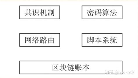 区块链学习笔记（一） 知乎
