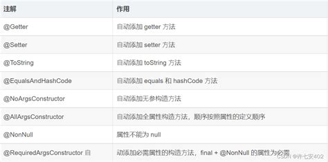 Spring Boot的日志文件springboot生成日志文件 Csdn博客