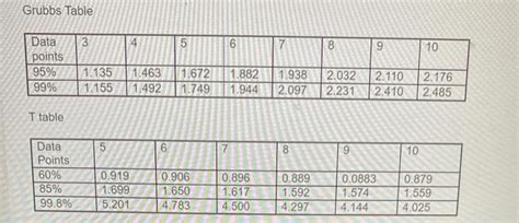 Solved Boris And Doris Are Measuring The Dissolved Organic