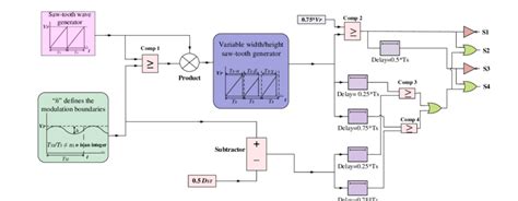 Logic Diagram To Implement The Aperiodic Switching Signals Download