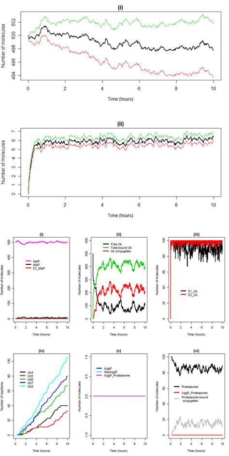 Model Output Under Normal Conditions Download Scientific Diagram