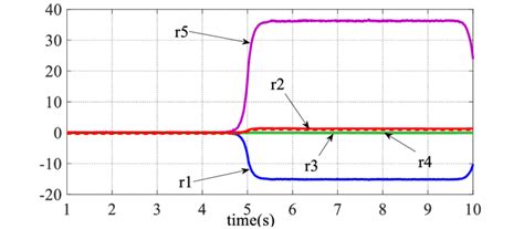 Isolation Of The Fault 2 Download Scientific Diagram Isolation Of The Fault 2 Download Scientific Diagram