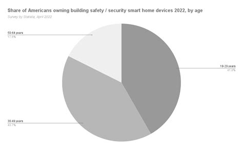 Role Of IoT In Smart Home Concept