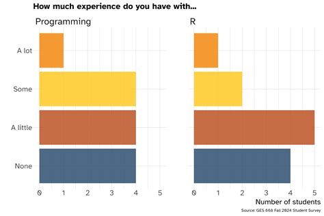 Ges 668 Fall 2024 Welcome To Ges 668 Building Spatial Datasets