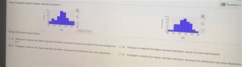Solved Wich Histogram Depicts A Higher Standard Deviation Chegg