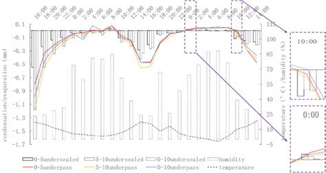 Condensate Formation Time Download Scientific Diagram