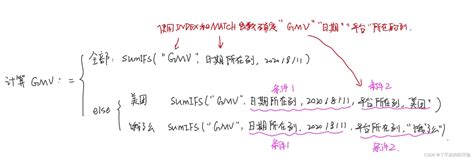 【excel周报制作】 如何利用excel做一份强大、优美的周报呢？ 周报表格式怎么做 csdn博客
