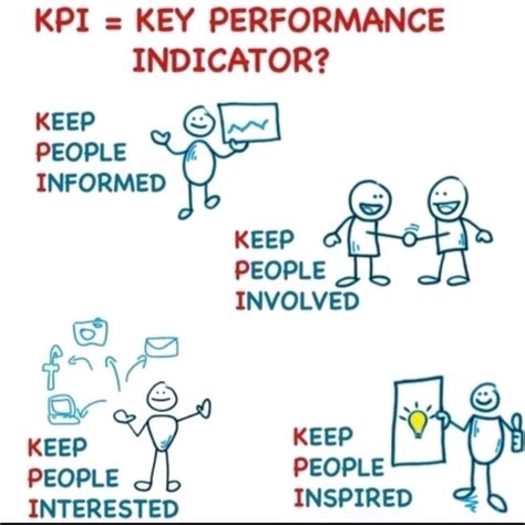 Umar Syed On Linkedin Keyperformanceindicators