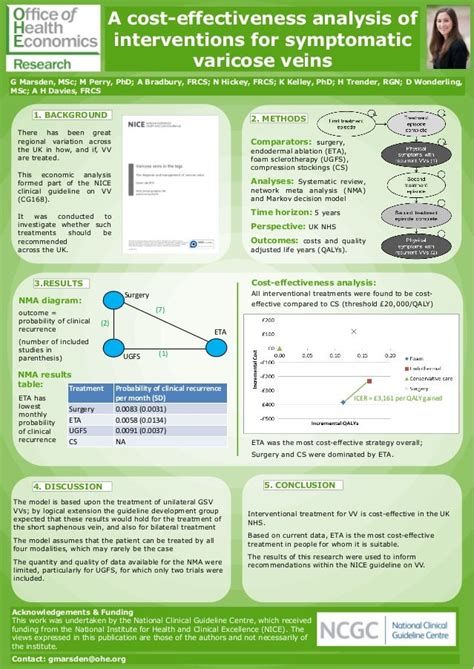 Ispor Cost Effectiveness Analysis Gm