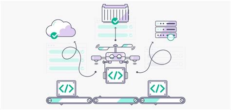 Devops Services Kodework