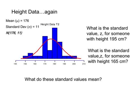 Ppt Histogram Density Curve Powerpoint Presentation Free Download