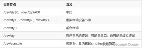 【嵌入式linux】嵌入式linux应用开发基础知识之串口应用编程stm32mp1嵌入式linux C应用编程指南v14 Csdn博客