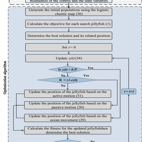 General Architecture Of Modern Microgrids Download Scientific Diagram