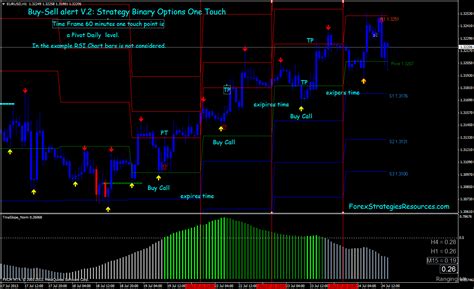 Binary Options Strategy Buy Sell Alert V2 Forex Strategies Forex