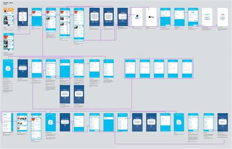 UX Project Wireframe User Flows On Behance