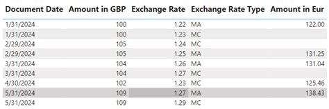 Solved Create A Column That Calculate Based On The Condit Microsoft Fabric Community