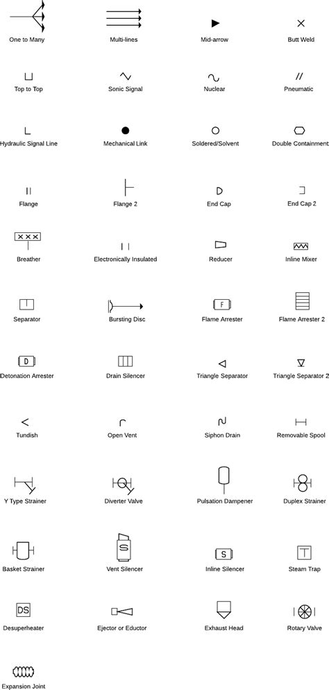 Symbole Und Notation Von R I Schema Lucidchart
