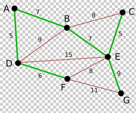 Minimum Spanning Tree Minimum Bottleneck Spanning Tree Kruskals Algorithm Vertex Png Clipart
