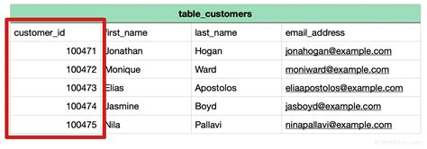 What Are Primary Key For Images Sql Primary Key Learn With Nine What Are Primary Key For Images Sql Primary Key Learn With Nine