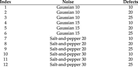 Simulated Datasets With Different Settings Download Scientific Diagram