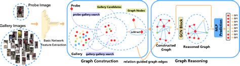 figure 1 from context aware graph convolution network for target re
