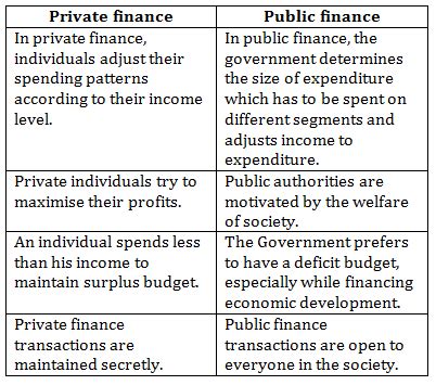 Give Any Four Differences Between Public And Private Finance CBSE