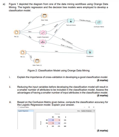 Solved Figure 1 Depicted The Diagram From One Of The Data