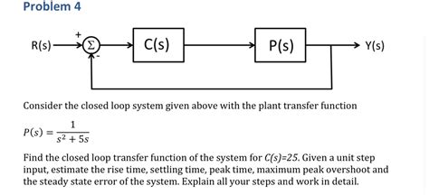 Solved Consider The Closed Loop System Given Above With The
