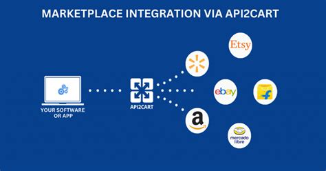 Marketplace Integration Everything You Need To Know
