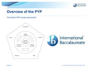 Intro To PYP For Parents PPT