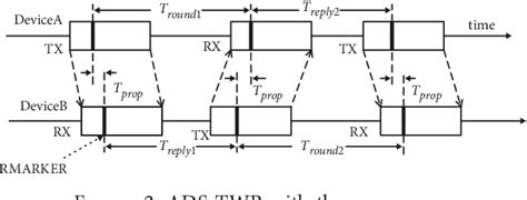 Figure 2 From A Real Time Uwb Location And Tracking System Based On Twr