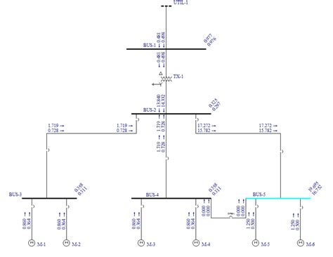 Run A Short Circuit Analysis