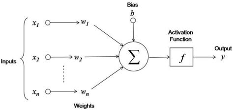 Solving Xor With A Single Perceptron Lucas Araújo Medium