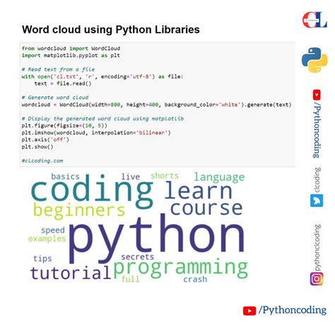 Python Coding Word Cloud Using Python Libraries